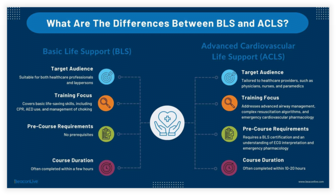 Acls Vs Bls Key Differences Explained